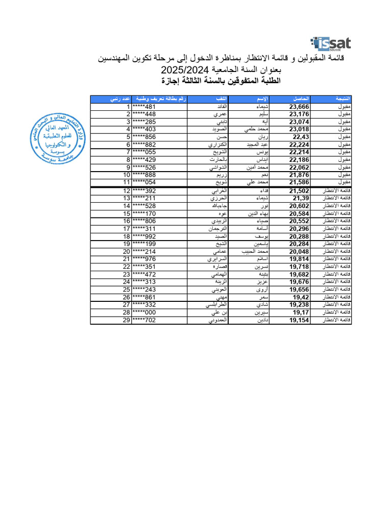 Concours Ing ISSAT 2024 2025 | PDF