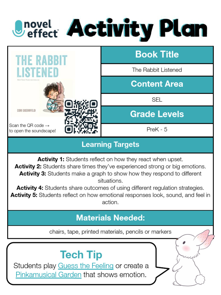 The Rabbit Listened Book Activity | PDF | Emotions | Psychological Concepts