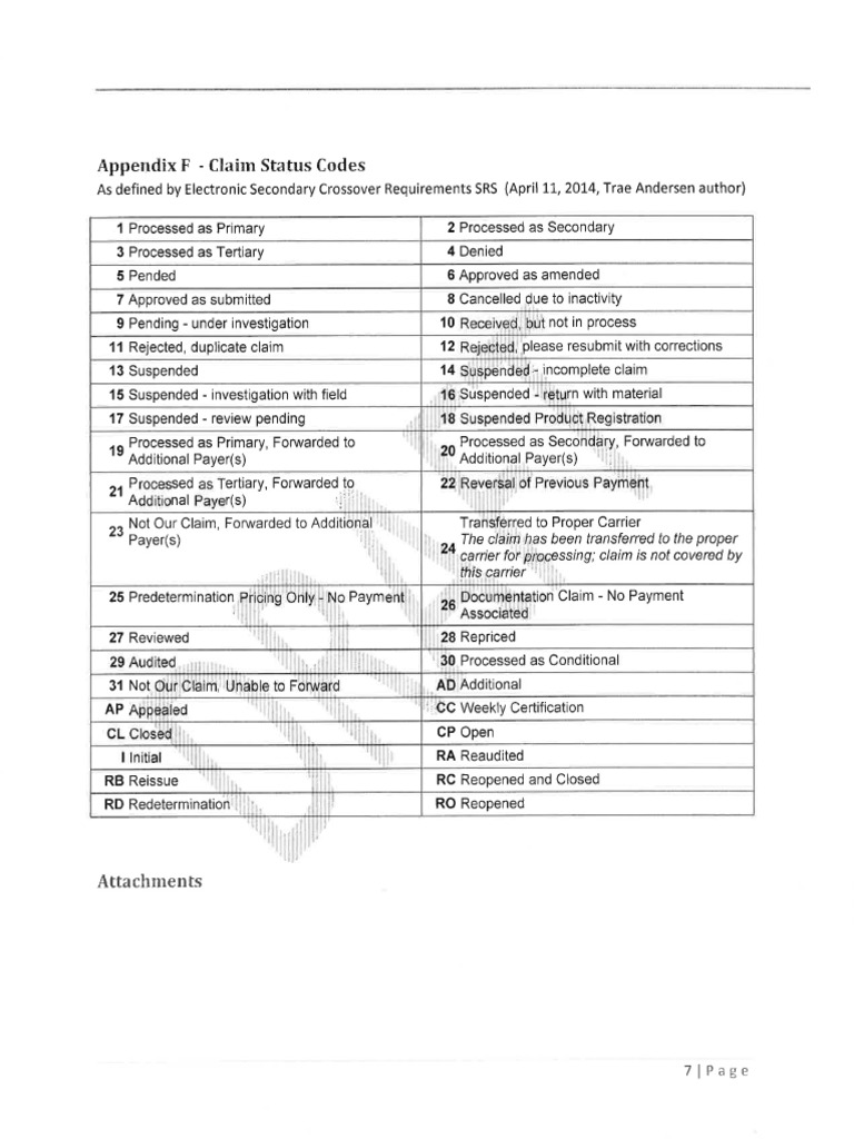 Claim Status Codes | PDF