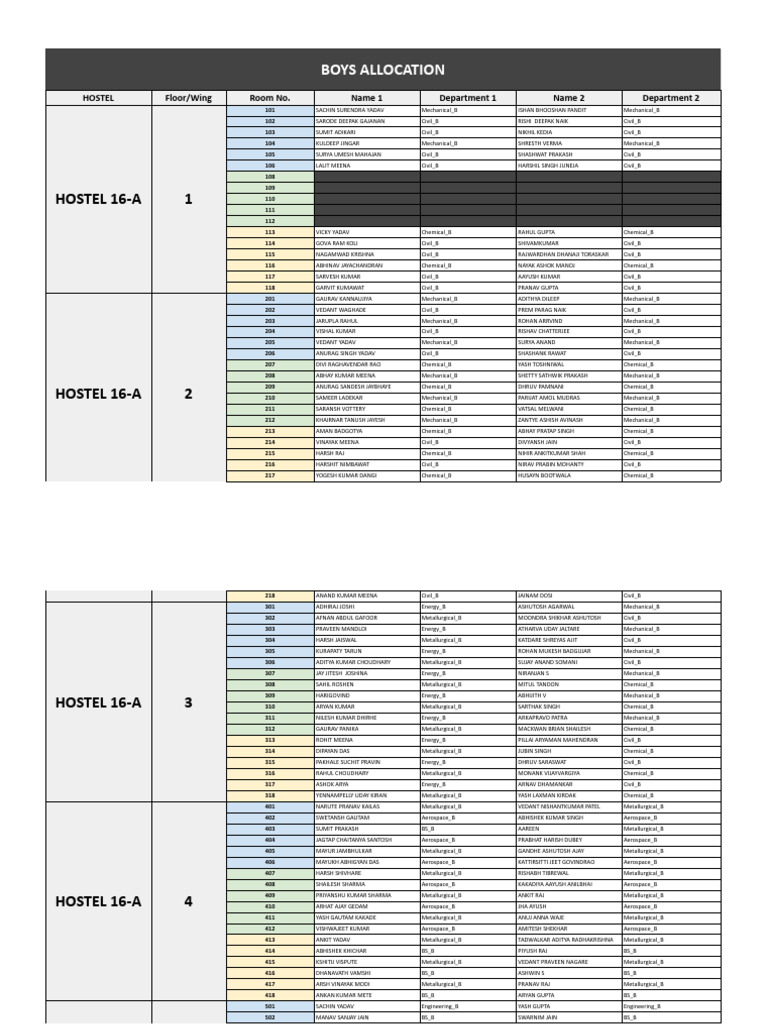Boys Hostel Room Allocation List | PDF