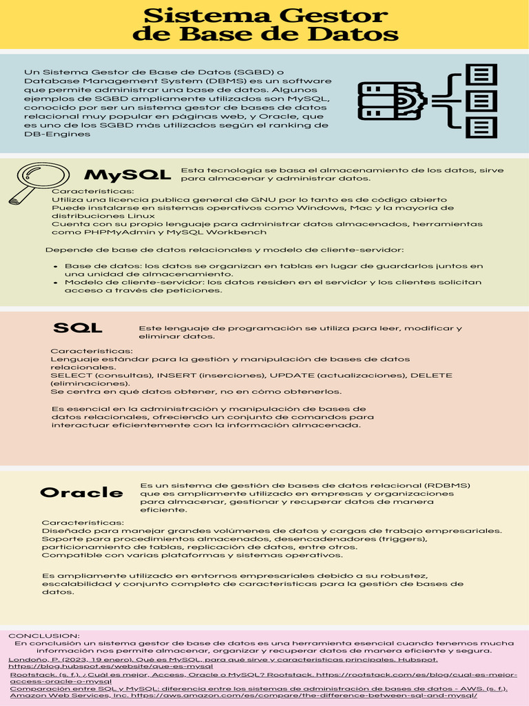 Infografia Sistema Gestor de Base de Datos (SGBD) | PDF | Mi sql ...