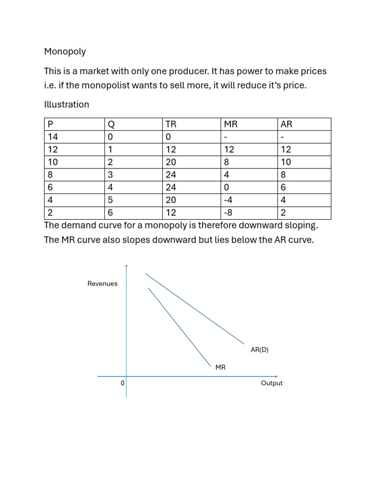 Monopoly | PDF | Monopoly | Profit (Economics)