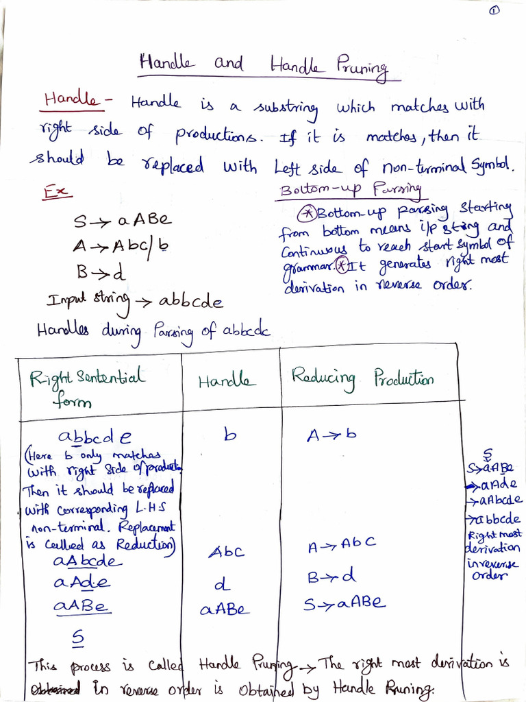 CD2-Handle and Handle Pruning-Shift Reduce Parser | PDF
