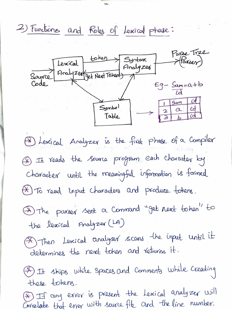 Compiler Design - Unit-1 - Part - 1 | PDF