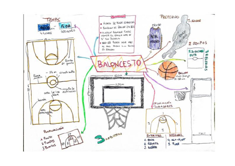 Example 1 Basketball - Visual Thinking | PDF