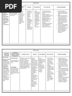Drug Study TEMPLATE | PDF