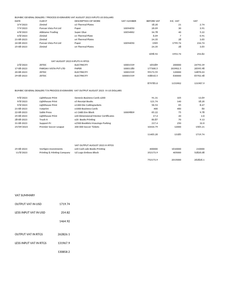 VAT Schedule August 2023 | PDF | Currencies Of The United States | Dollar