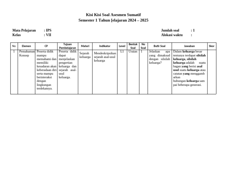 Kisi-Kisi Soal Sumatif IPS Kelas 7 | PDF