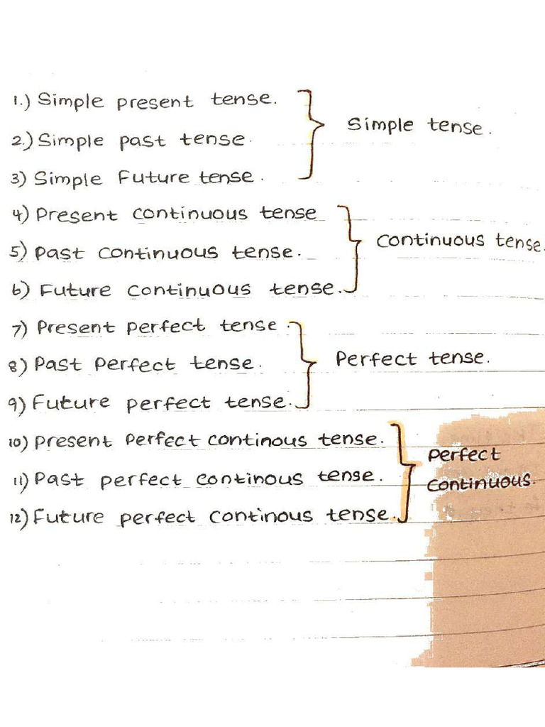 Simple Present Tense | PDF