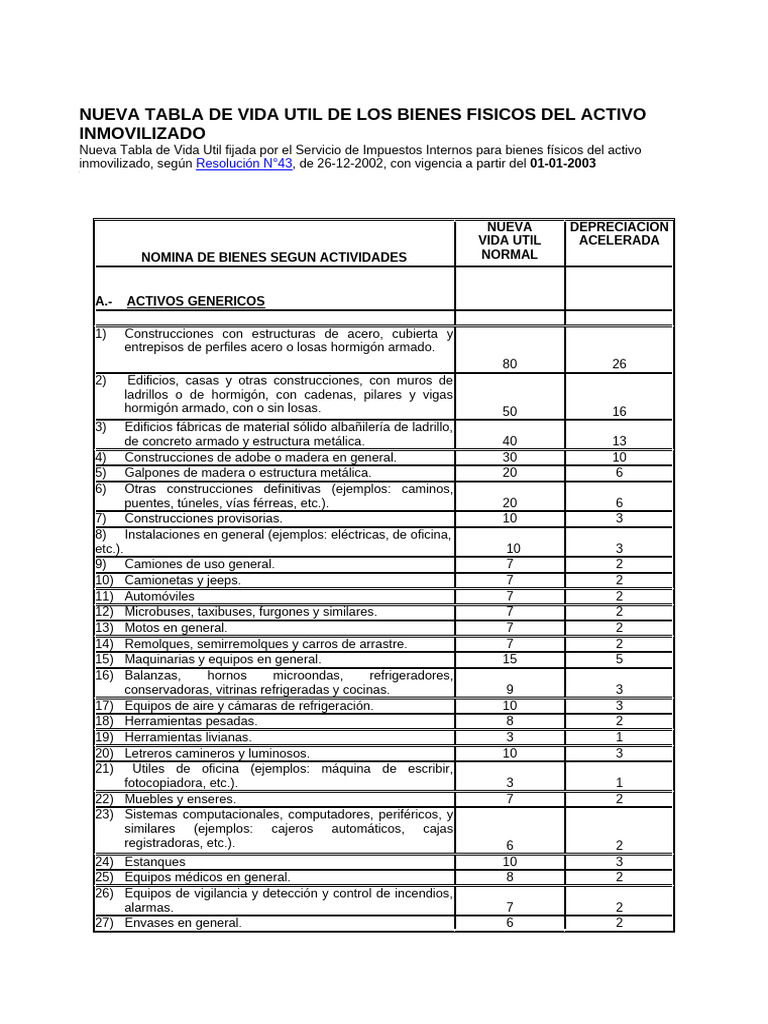 Nueva Tabla de Vida Util de Los Bienes Fisicos Del Activo Inmovilizado | PDF | Alto voltaje ...