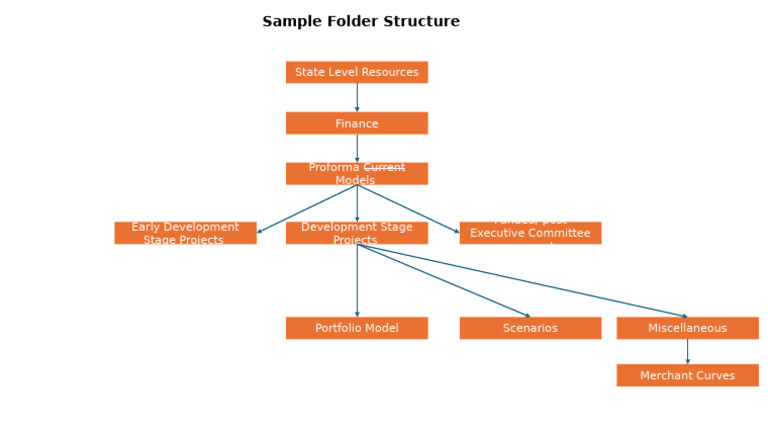 Folder Structure | PDF