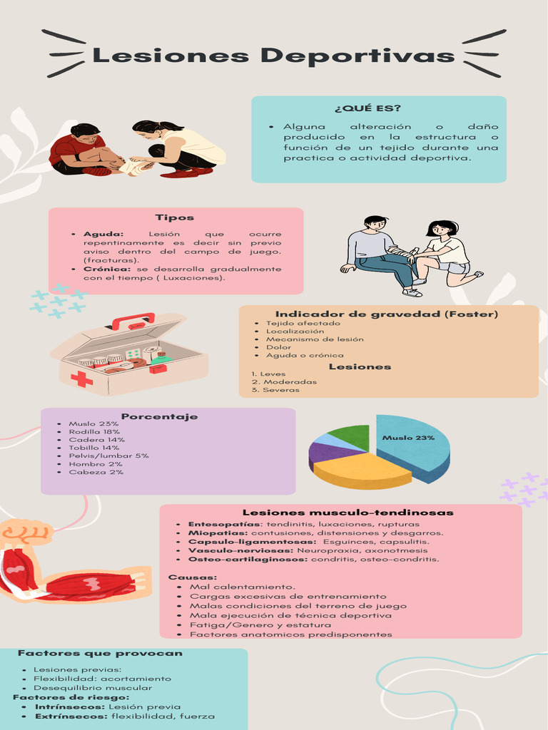 Tipos y Causas de Lesiones Deportivas | PDF | Rodilla | Hombro