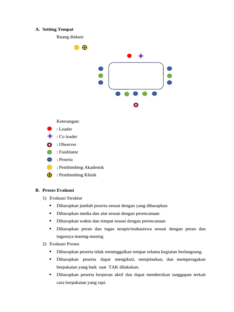 Setting Tempat Dan Proses Evaluasi | PDF | Karier & Perkembangan | Seni