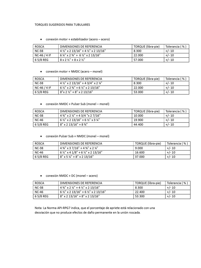 Torques para Conexiones Tubulares | PDF