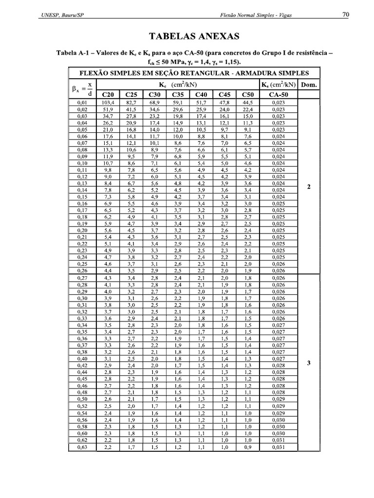 Tabela KS e KC | PDF
