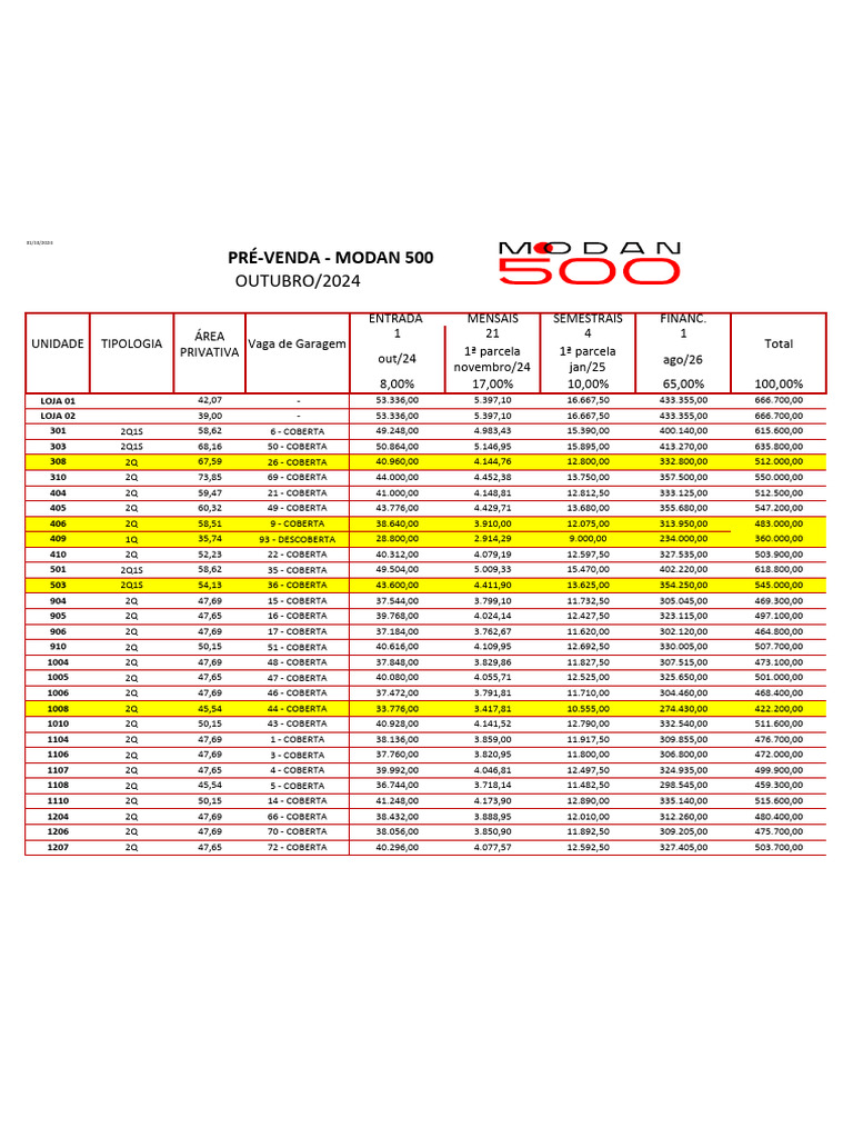 Modan 500 Pre-Sale Overview | PDF