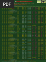 Legendary Gear Guide (RoBeats) | PDF | Leisure | Sports