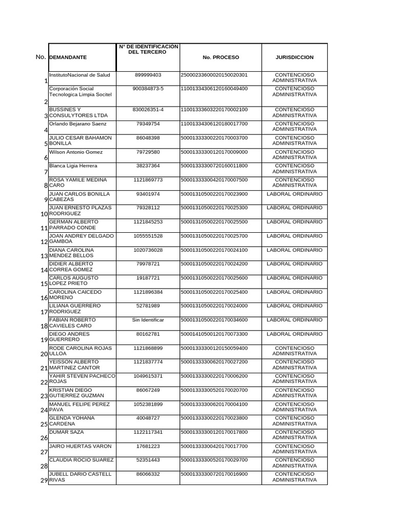 Informe Procesos Judiciales 2019 | PDF