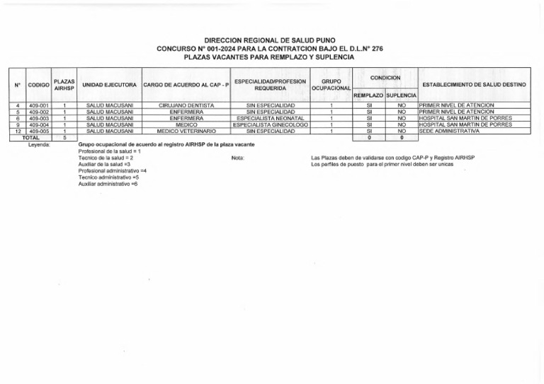 Plazas Vacantes | PDF