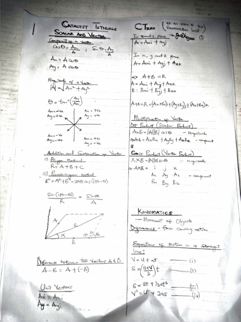 Physics Formulae Compiled By Catalyst Tutorials Pdf 4072