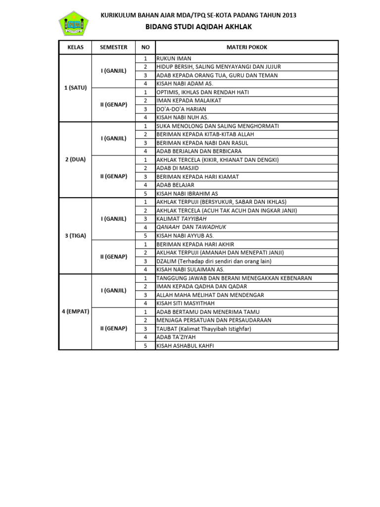 Silabus Aqidah Akhlak Kelas 1-4 TPQ | PDF