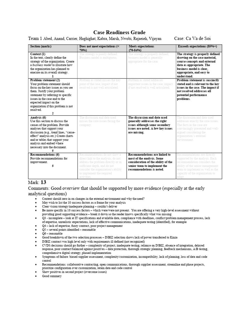 Team 1 Case Readiness Grade Ca Va de Soi | PDF