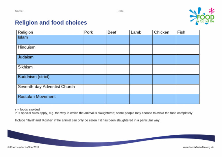 Religion and Food Choices Table Ws 1416he | PDF