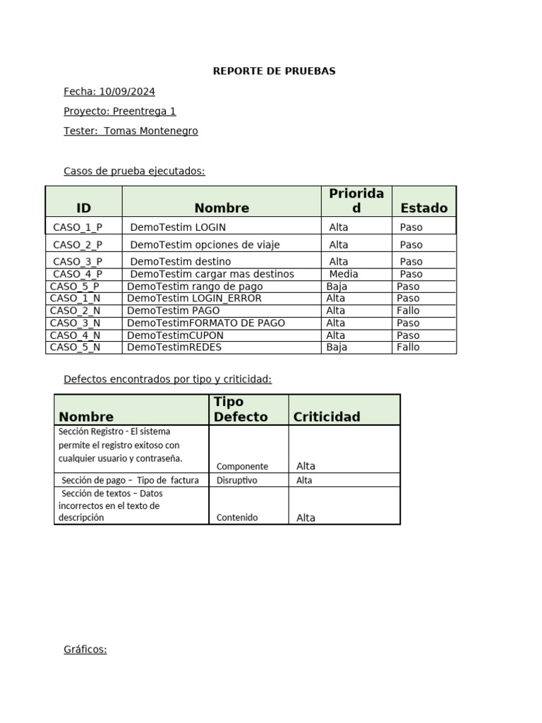 Reporte de Pruebas MONTENEGRO | PDF | Computadoras