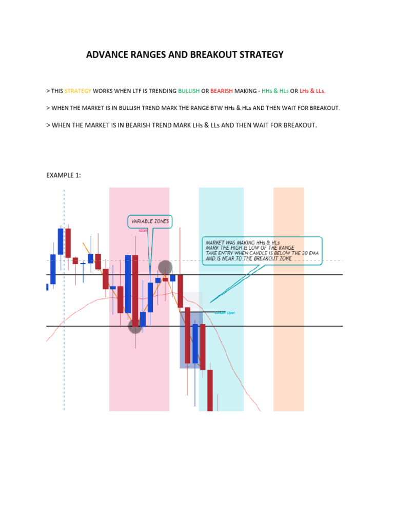 Breakout Strategy for Trend Trading | PDF
