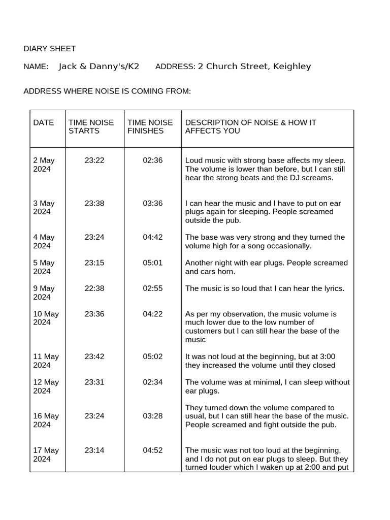 Blank Diary Sheets Only | PDF | Neurology | Hearing