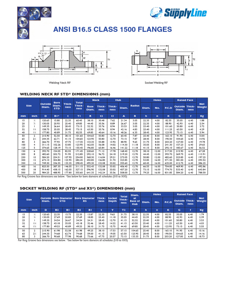 ASME Flange B16.5 Chart 1500 LB | PDF | Plumbing
