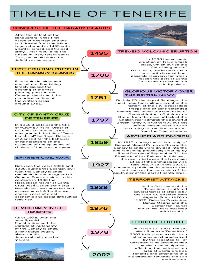 Historical Timeline of Santa Cruz de Tenerife | PDF | Canary Islands ...