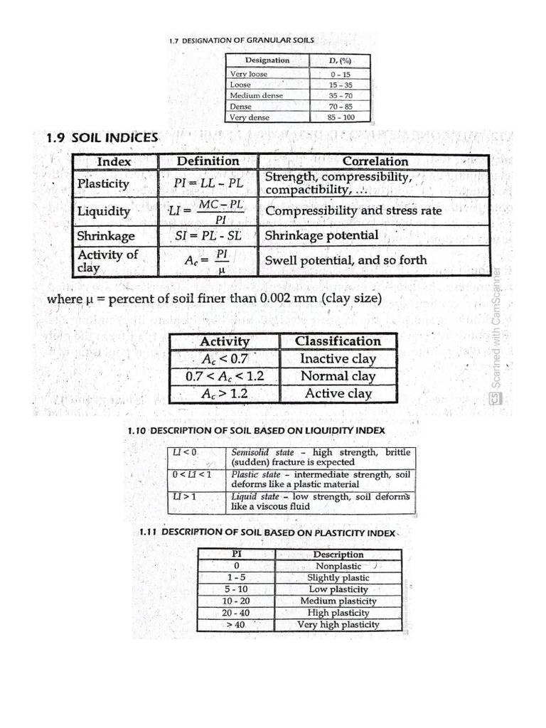 Geotech Table | PDF