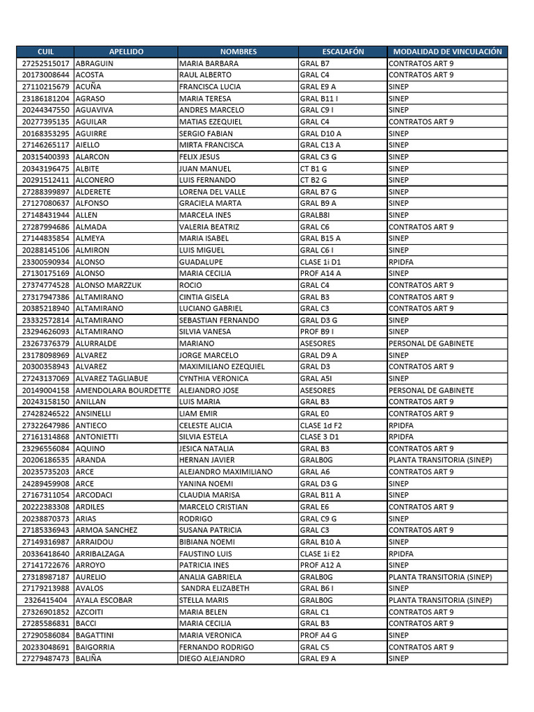 Listado de Personal - Septiembre 2024 | PDF