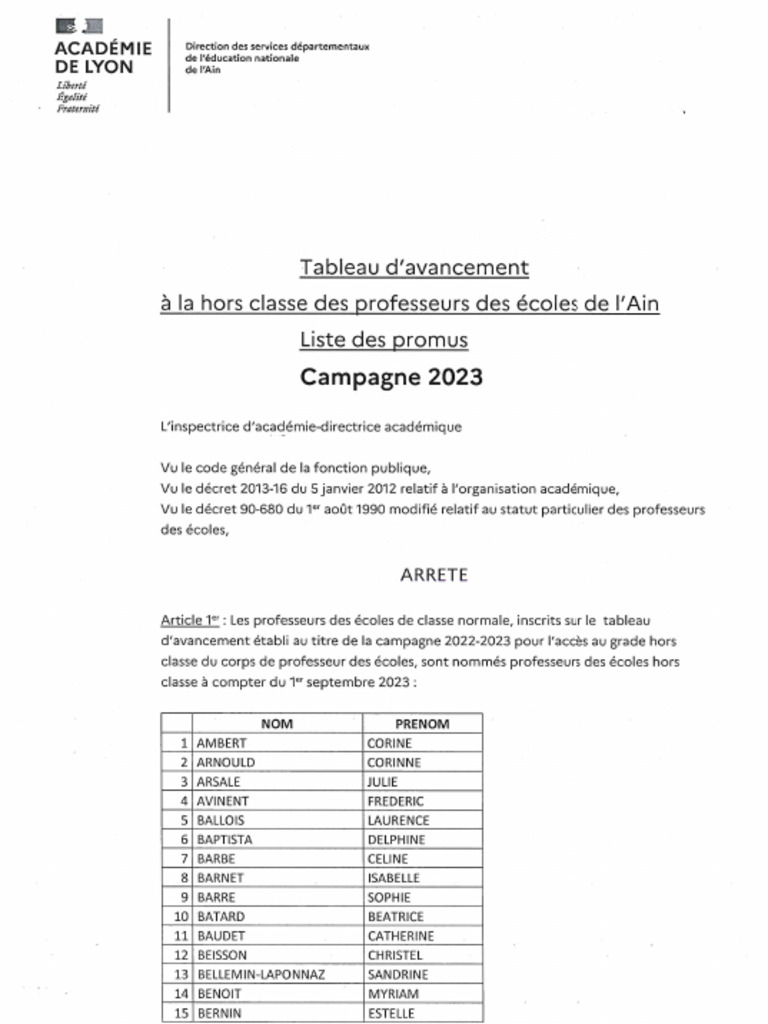 Dsden 01 Liste Des Promus Hors Classe 42291 | PDF