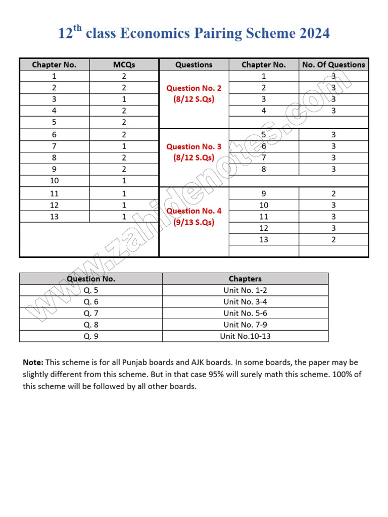 2nd Year Economics Pairing Scheme 2024 | PDF