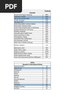 Amadeus Basic Codes 1 | PDF | Companies | Transport