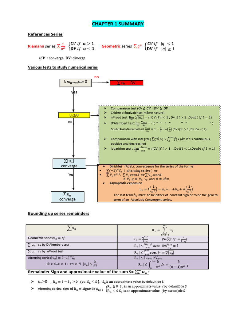 CHAPTER 1 SUMMARY | PDF