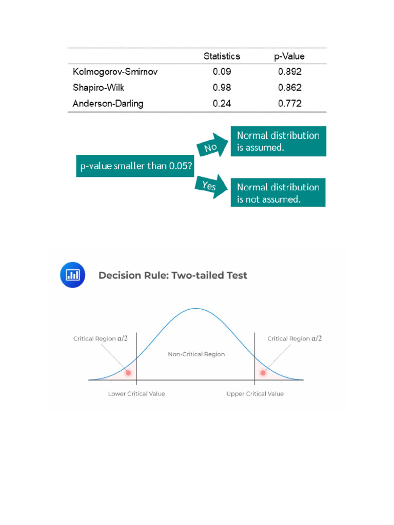 T Test For Independent Samples | PDF | Statistical Hypothesis Testing ...