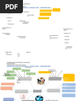 Mapa Mental. GA6-240202501-AA1-EV02 | PDF