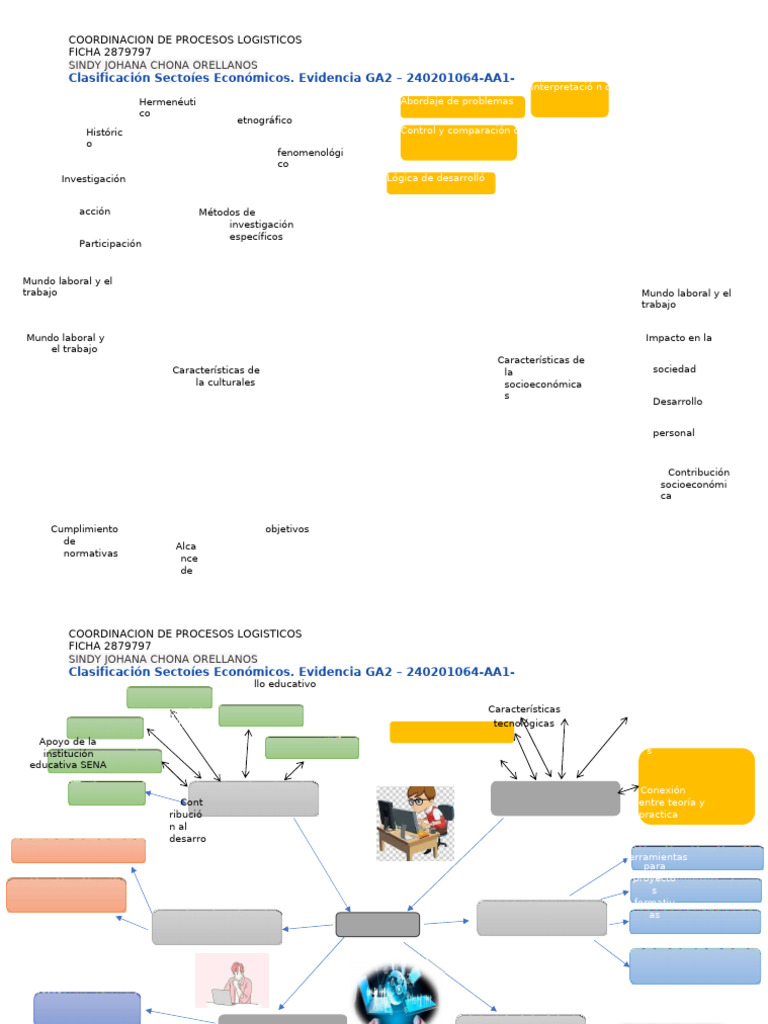 Mapa Mental GA2 240201064 AA1 EV01 | PDF | Inteligencia artificial | Inteligencia (IA) y semántica