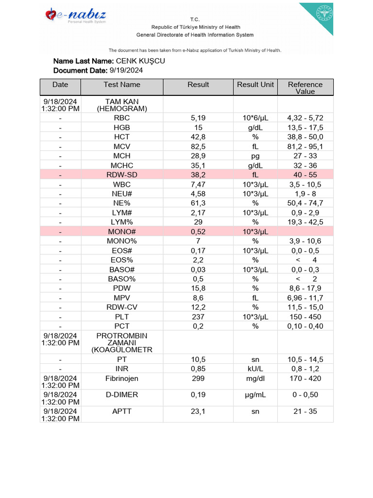Hemogram and Coagulation Test Results | PDF | Technology & Engineering