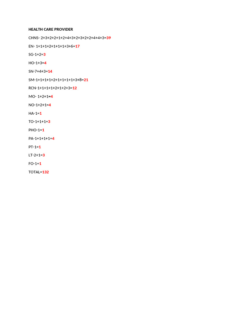 Health Care Provider Acronyms and Totals | PDF