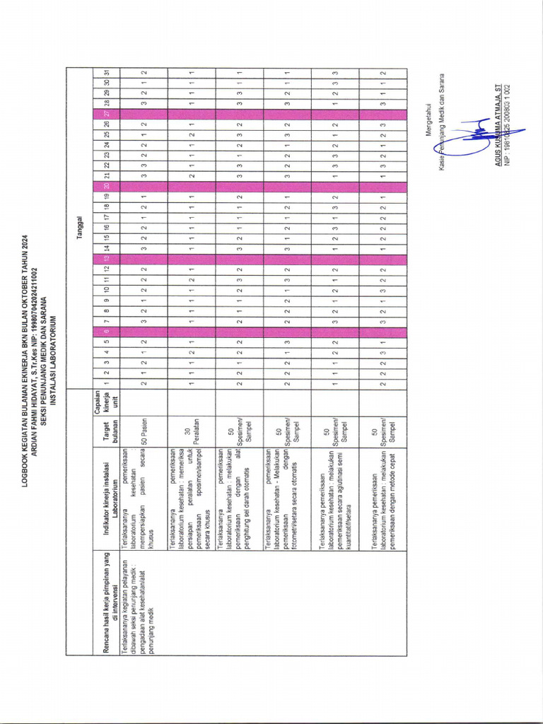 Logbook Ardian | PDF