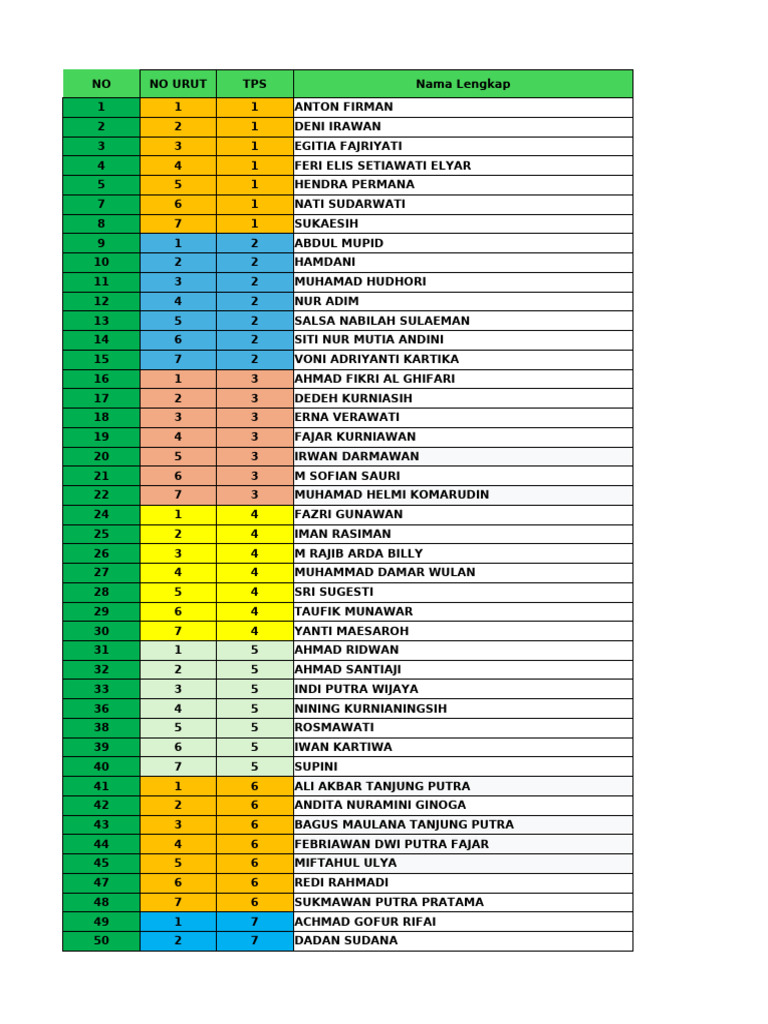 Nama2 KPPS | PDF
