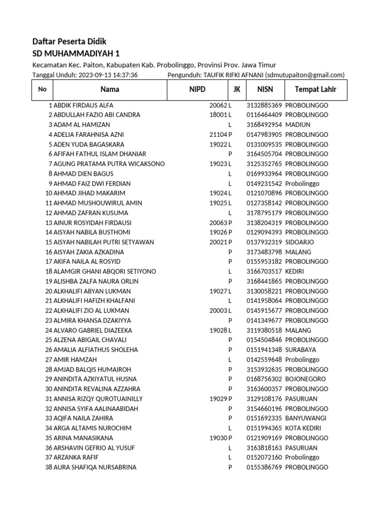 Daftar Peserta Didik SD Muhammadiyah 1: Nama Nipd JK Nisn Tempat Lahir ...