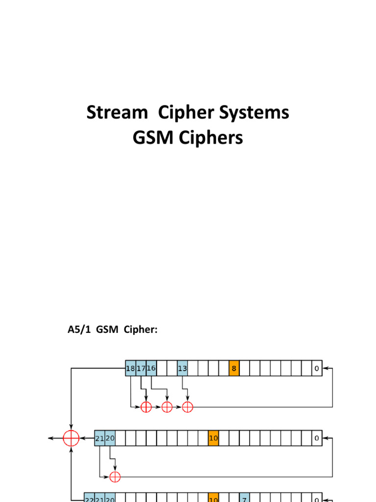 Stream Ciphers 1 | PDF | Computers