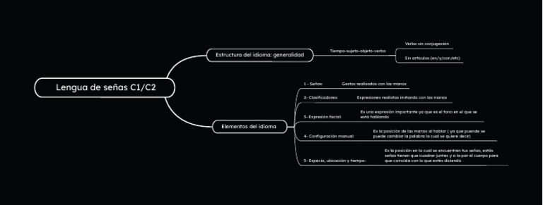 Lengua de Señas C1C2 | PDF