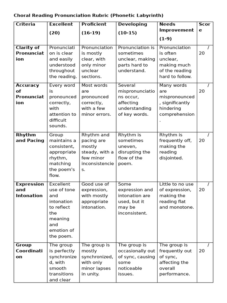 Choral Reading Pronunciation Rubric | PDF | Phonetics | Human Voice