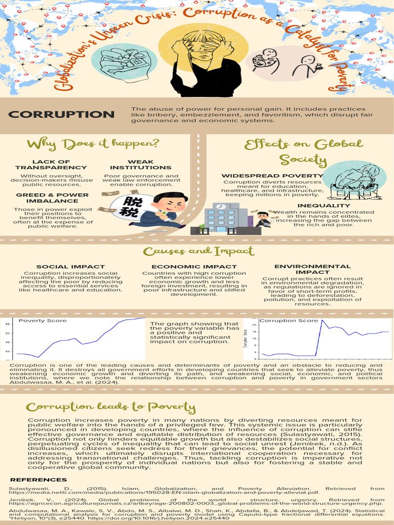 Infographic About Corruption Leads To Poverty | PDF | Poverty | Poverty ...